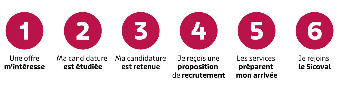 Comment postuler - Communauté d'agglomération du Sicoval